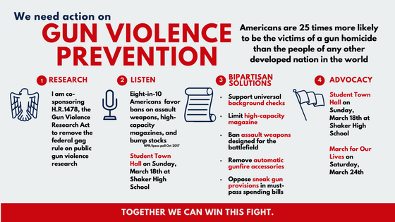 Gun Violence | U.S. Representative Paul Tonko